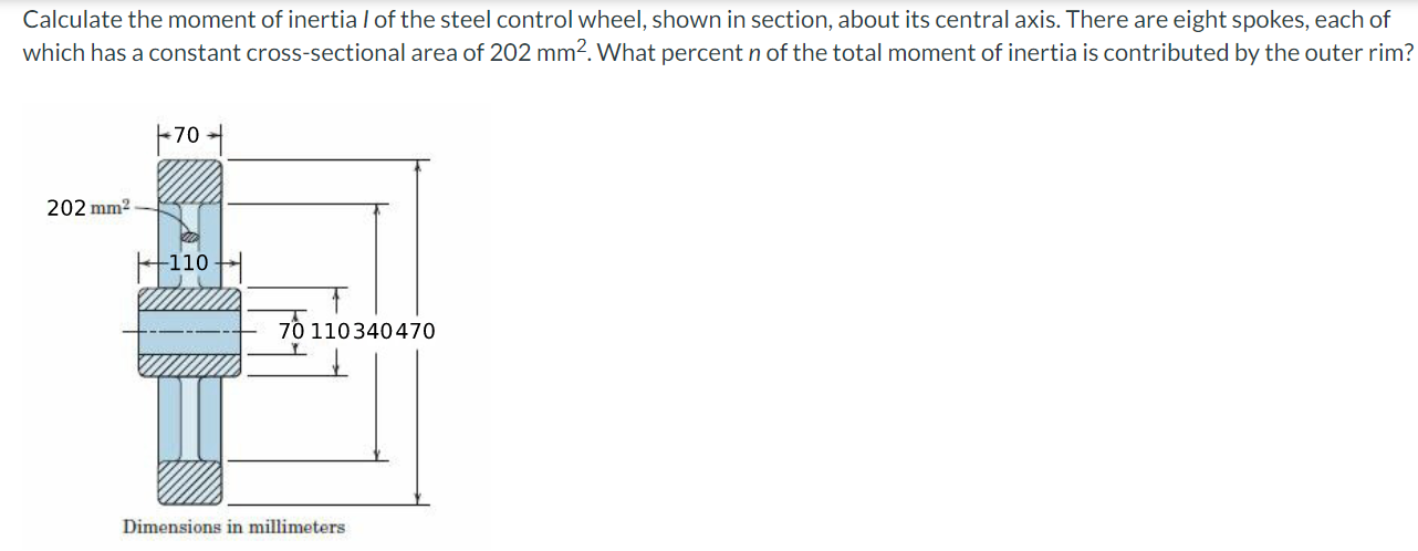 Solved Calculate the moment of inertia I of the steel | Chegg.com