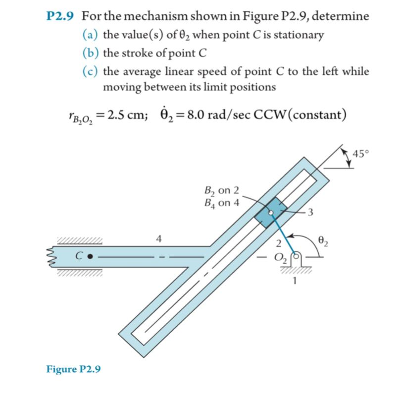 Solved For the mechanism shown in Figure P2.9, determine (a) | Chegg.com