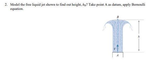 Solved 2. Model the free liquid jet shown to find out | Chegg.com