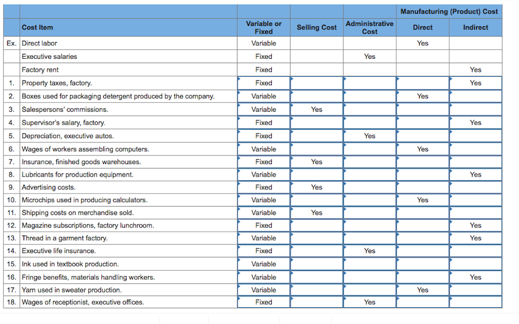 Solved Listed Below Are Costs Found In Various Chegg Solved Listed Below Are Costs Found In Various Chegg
