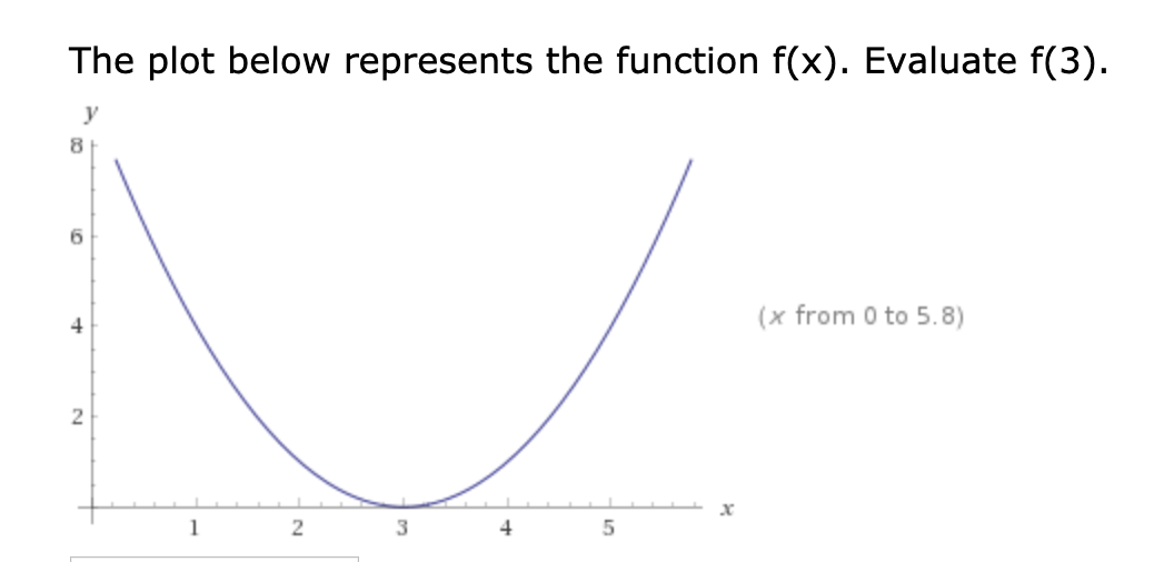 Solved Which of the following graphs represent one-to-one | Chegg.com
