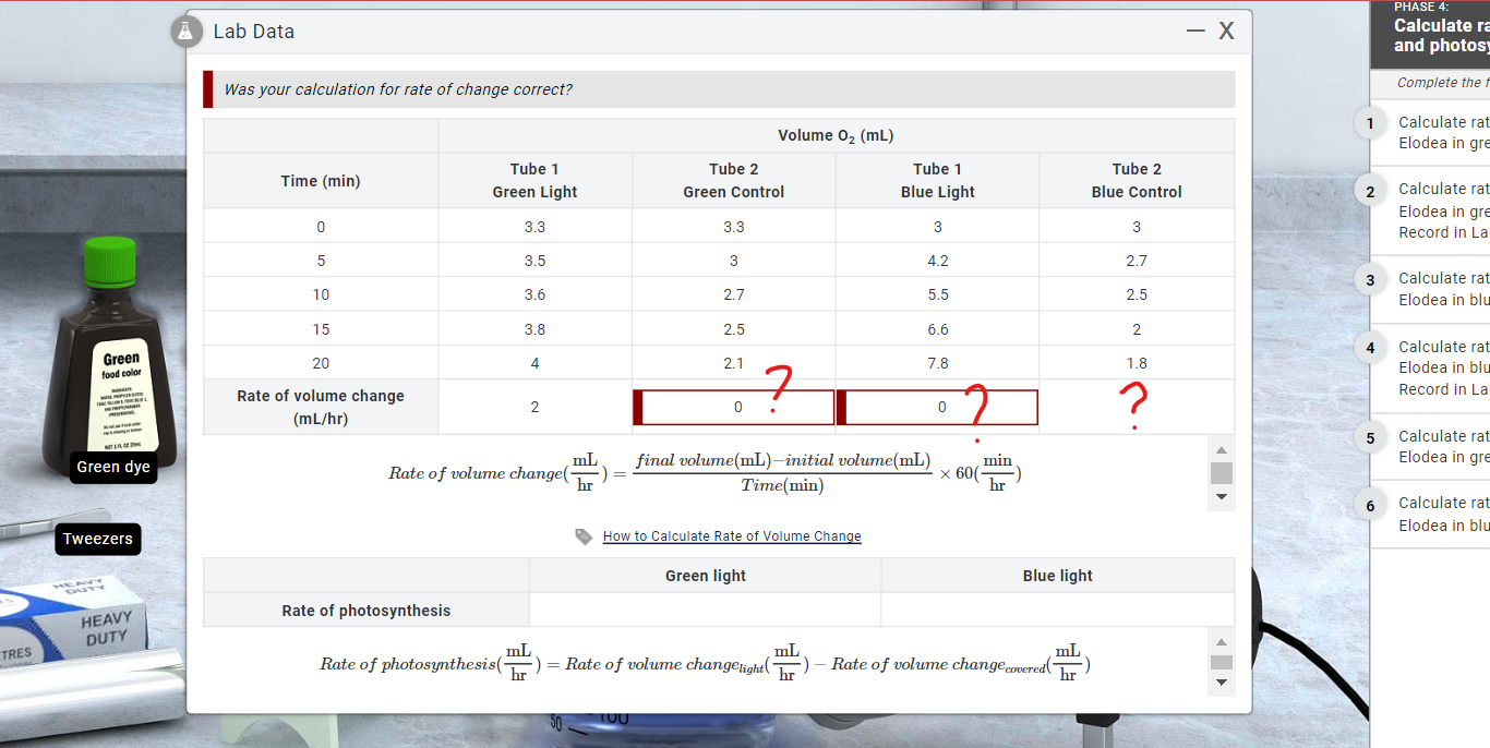 Solved Lab Data Was your calculation for rate of change | Chegg.com