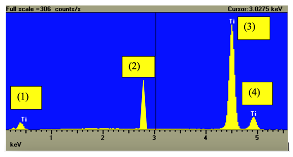 Solved A Ti EDX spectrum (see the spectrum below) was | Chegg.com
