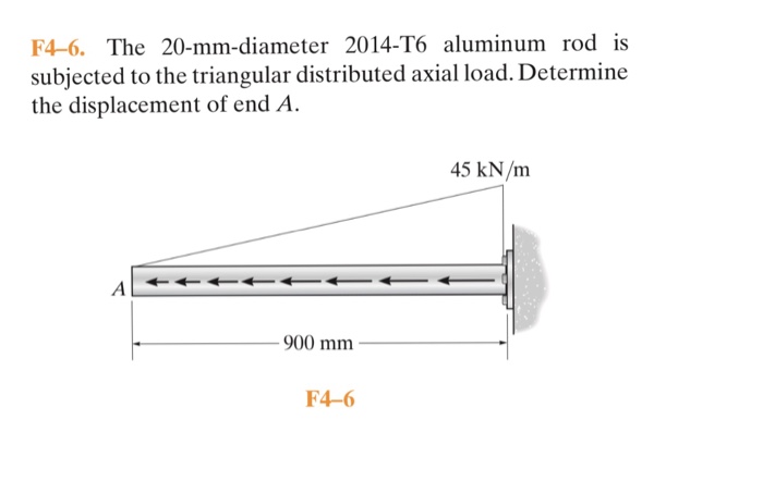 Solved The 20-mm-diameter 2014-T6 aluminum rod is subjected | Chegg.com