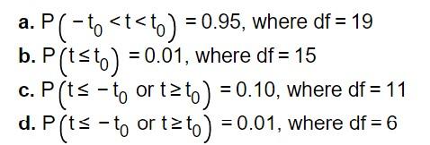 Solved Let t0 be a specific value of t. Use the table of | Chegg.com