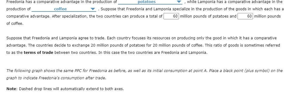 Solved Freedonia Lamponia Freedonia has a comparative | Chegg.com