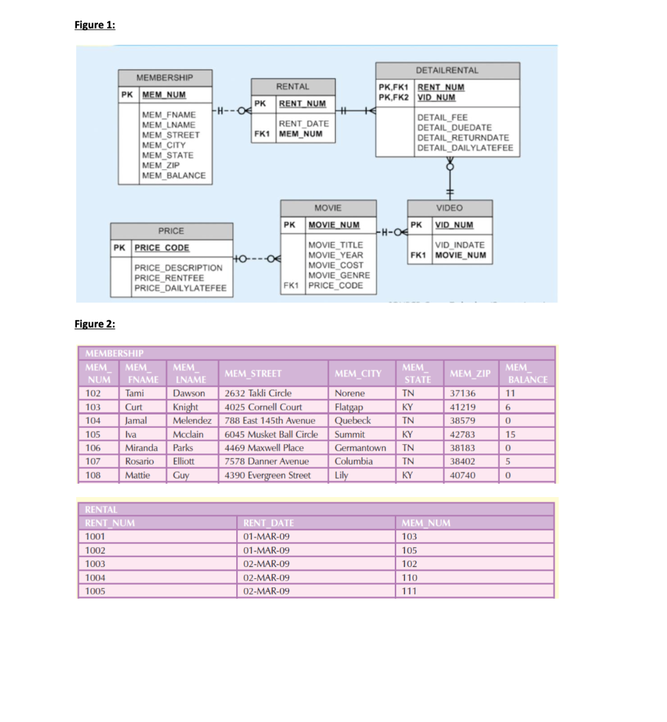 Solved Please help with the following: Write the SQL code to | Chegg.com