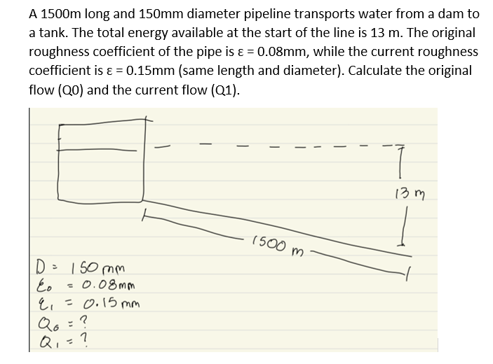Solved A 1500m long and 150mm diameter pipeline transports | Chegg.com