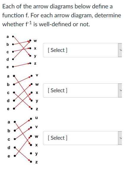 Solved Each of the arrow diagrams below define a function f. | Chegg.com
