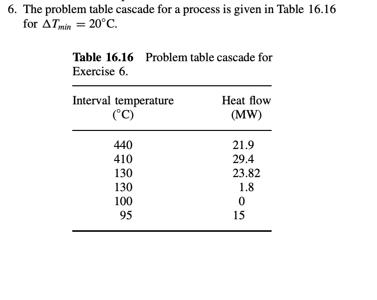 6. The problem table cascade for a process is given | Chegg.com