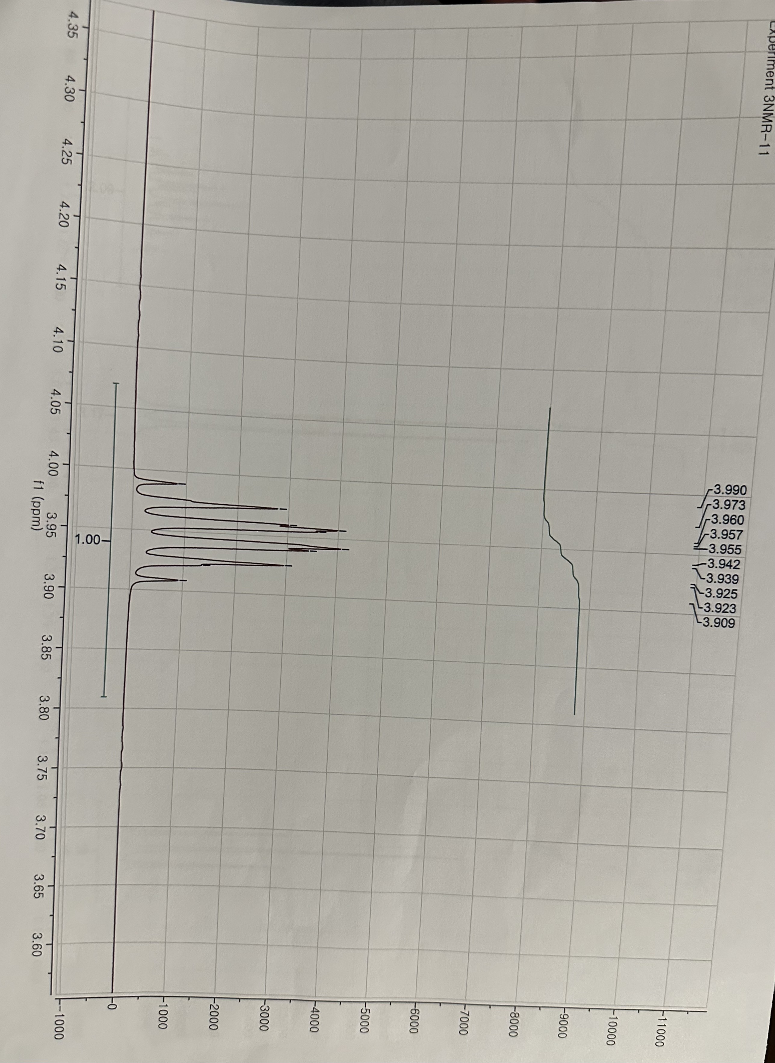 NMR Spectra for an unknown compound. Interpret the | Chegg.com