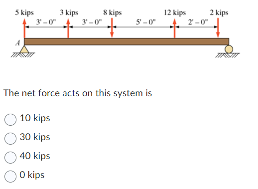 Solved The net force acts on this system is 10 kips 30 kips | Chegg.com