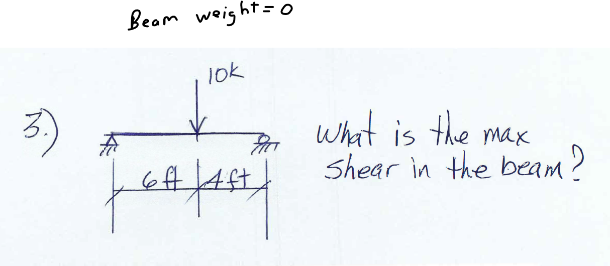 Solved What is the max Shear in the beam? | Chegg.com