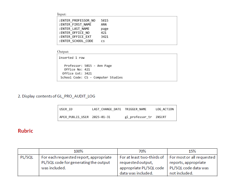 Create a LOG table called GL_PRO_AUDIT_LOG to capture | Chegg.com
