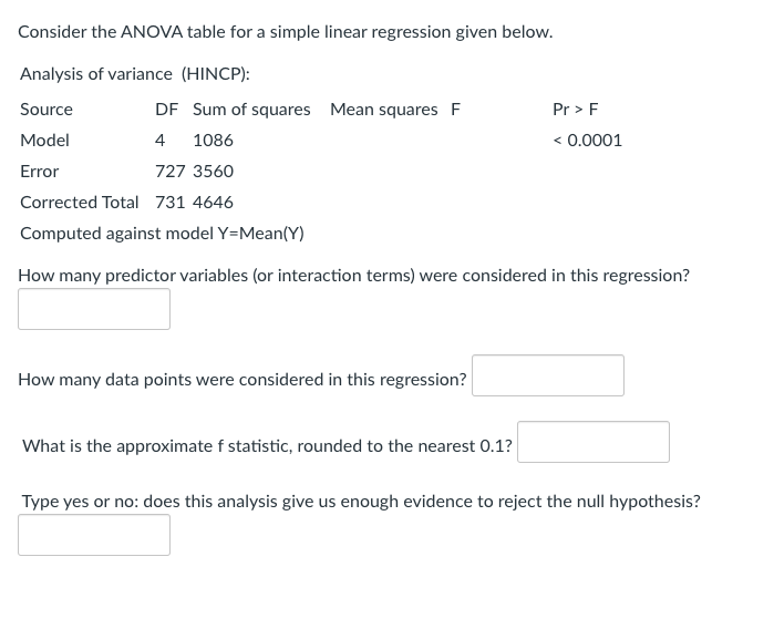 Solved Consider the ANOVA table for a simple linear | Chegg.com