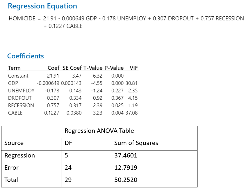 Solved Need help ASAP!!!!!USE THE FOLLOWING TO ANSWER THE | Chegg.com