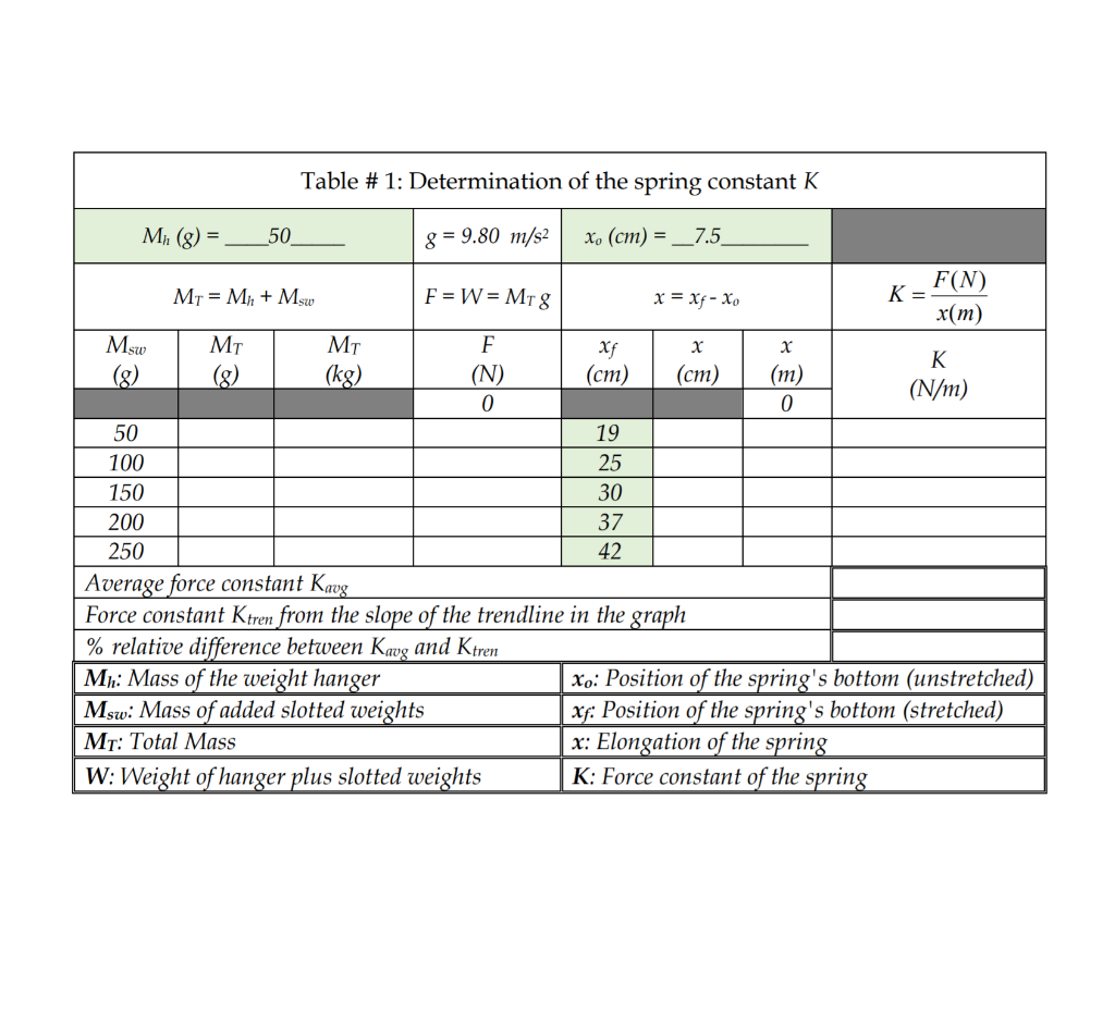 Solved Table # 1: Determination of the spring constant K Mh | Chegg.com Solved Table # 1: Determination of the spring constant K Mh | Chegg.com