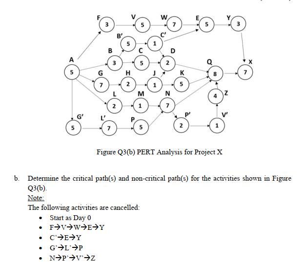 Solved Figure Q3(b) PERT Analysis for Project X b. Determine | Chegg.com