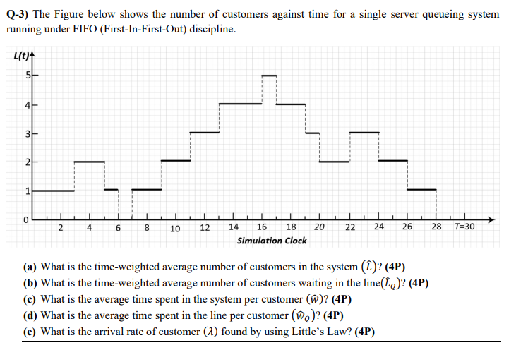 Solved Q-3) The Figure below shows the number of customers | Chegg.com