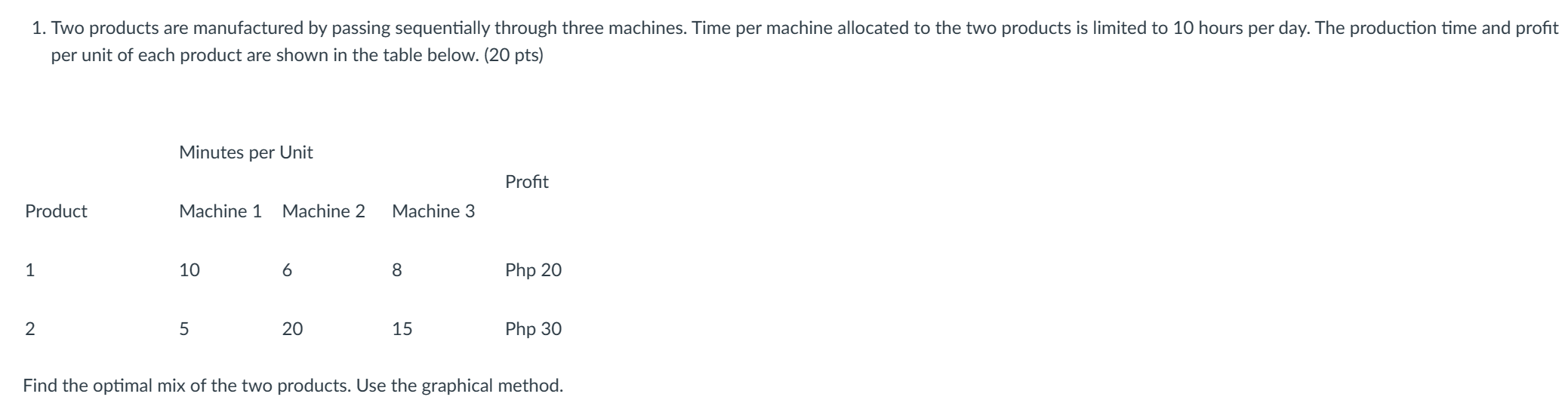 Solved USE EXCEL IF POSSIBLE or HANDWRITTEN SOLUTIONTwo | Chegg.com