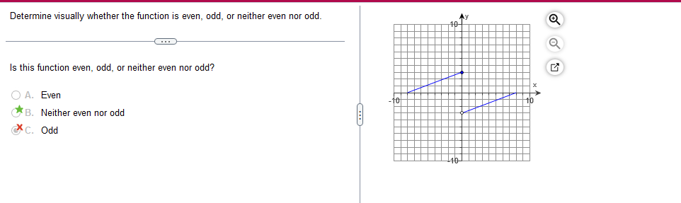 Solved Determine visually whether the function is even, odd, | Chegg.com