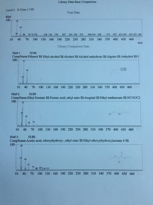 From this report the unknown accelerant would be | Chegg.com
