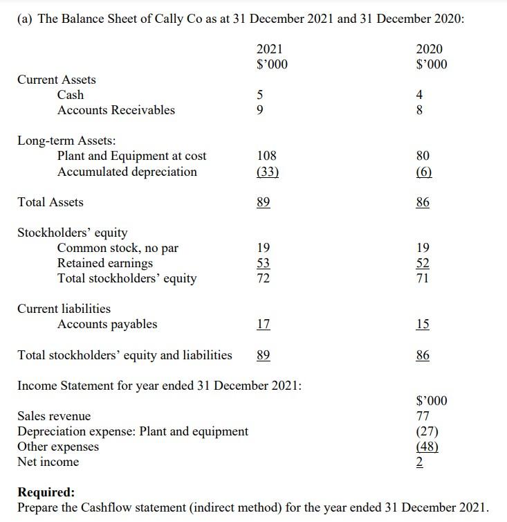 Solved (a) The Balance Sheet of Cally Co as at 31 December | Chegg.com