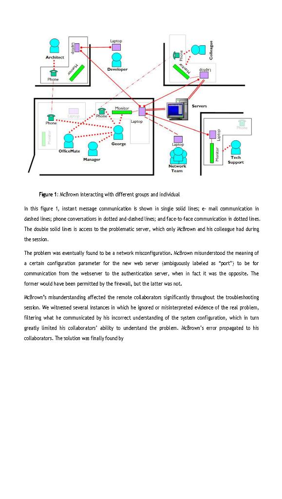 Solved System Administration Question 1 CASE STUDY: 5even | Chegg.com