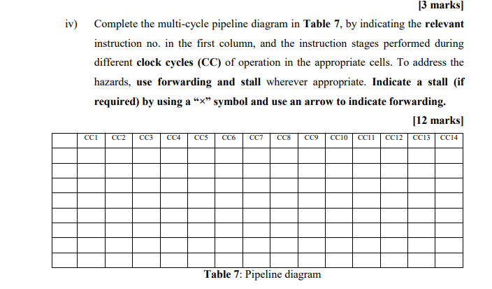 b) Consider the memory addresses containing a | Chegg.com