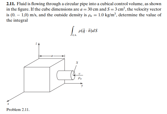 Solved 2.11. Fluid is flowing through a circular pipe into a | Chegg.com