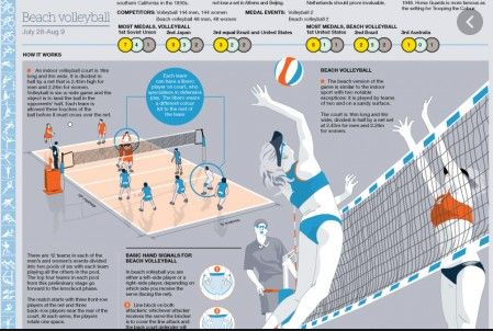 Solved Make an Infographic about volleyball. this is a | Chegg.com