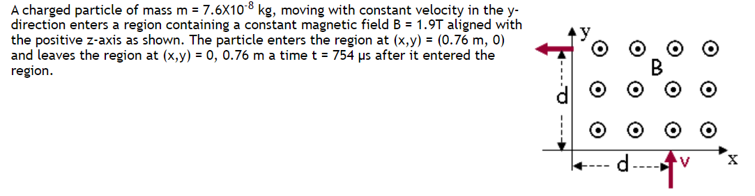 Solved A charged particle of mass m = 7.6X10-8 kg, moving | Chegg.com