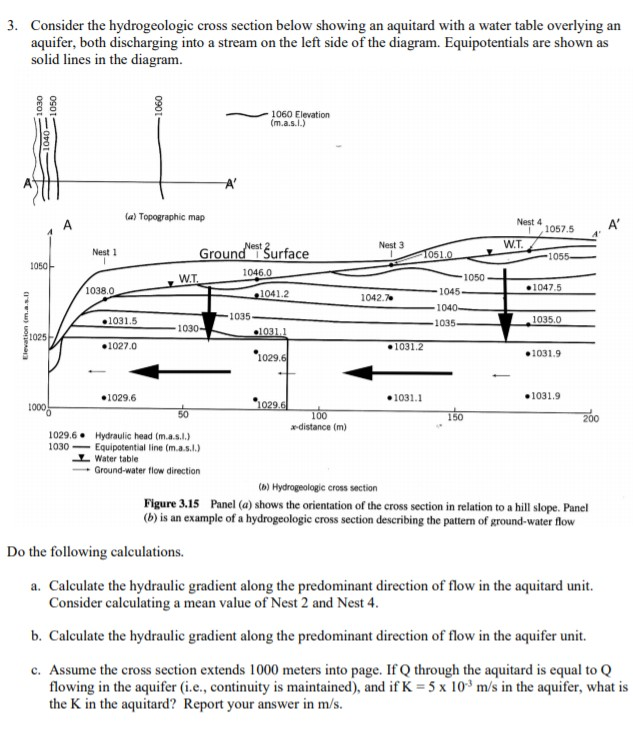 3. Consider the hydrogeologic cross section below | Chegg.com