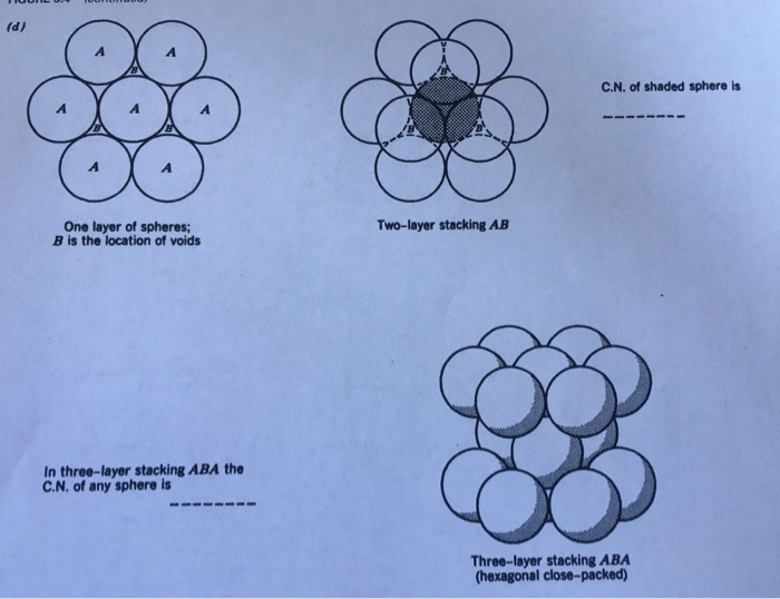 Solved C.N. of shaded sphere is Two-layer stacking AB One | Chegg.com