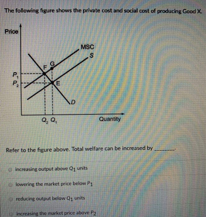 Solved The following figure shows the private cost and | Chegg.com