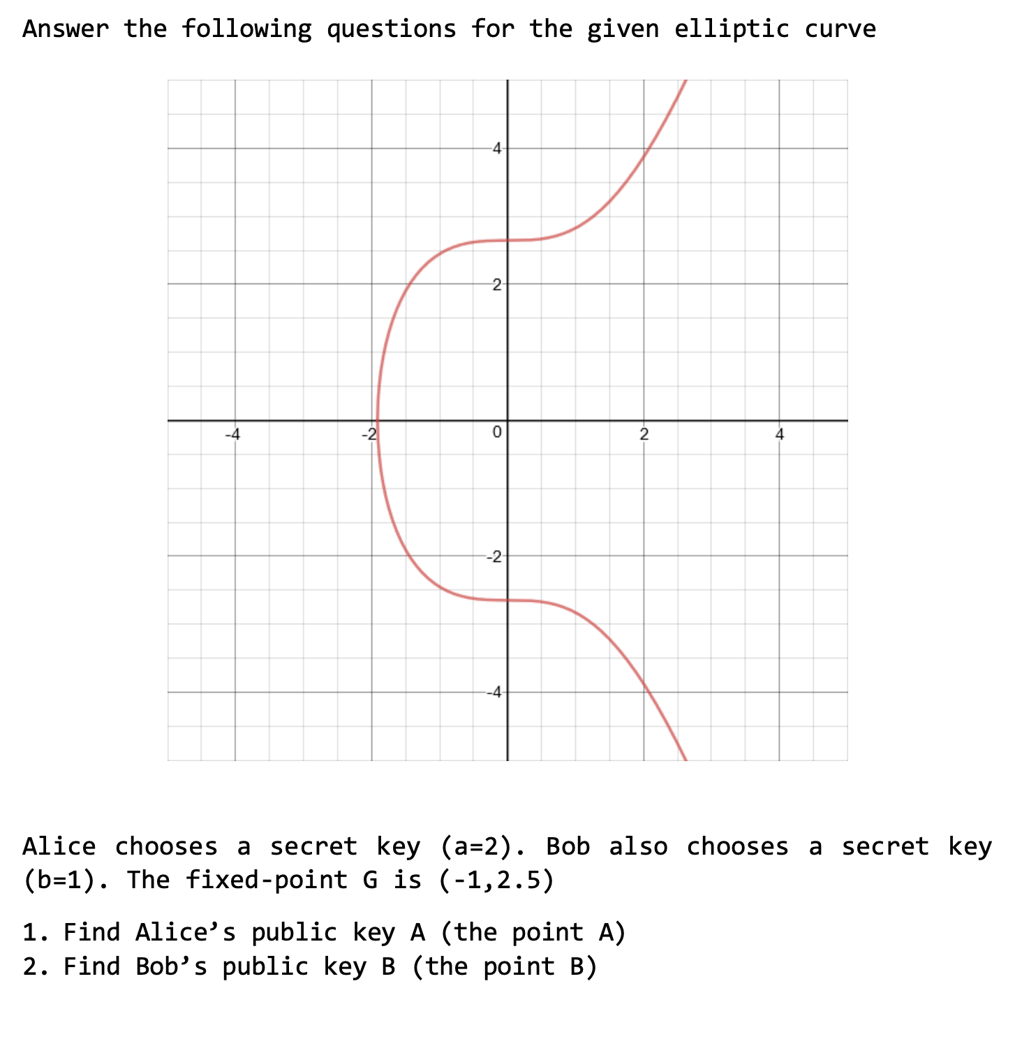 Solved Answer the following questions for the given elliptic | Chegg.com