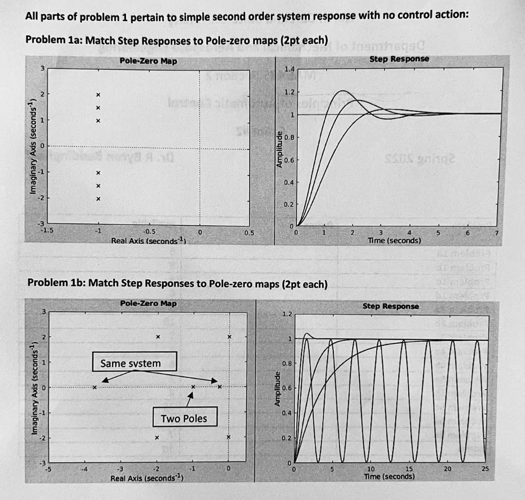 Solved All parts of problem 1 pertain to simple second order | Chegg.com