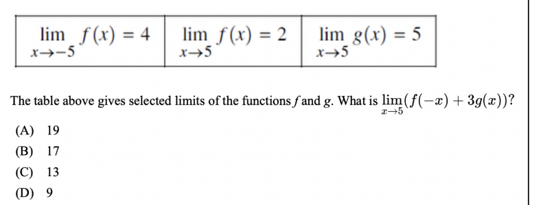 Solved The table above gives selected values of | Chegg.com