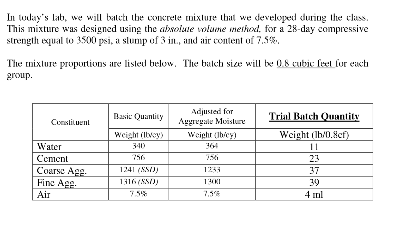 In today's lab, we will batch the concrete mixture | Chegg.com