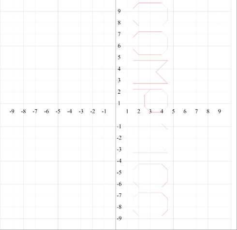 Solved -- Task 2: Interpreting Turtle Commandsdata | Chegg.com