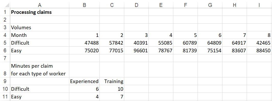 Solved Using Excel Solver!!!!! A local insurance company | Chegg.com