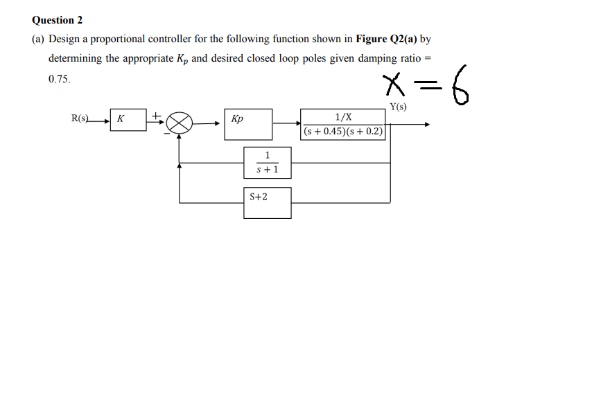 Solved Question 2 (a) Design a proportional controller for | Chegg.com