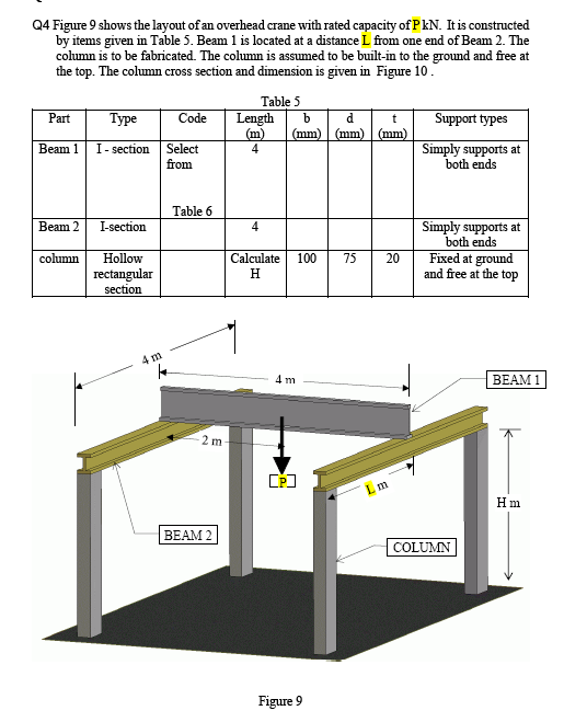 Solved Q4 Figure 9 shows the layout of an overhead crane | Chegg.com