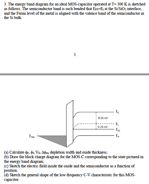 3. The energy band diagram for an ideal MOS-capacitor | Chegg.com