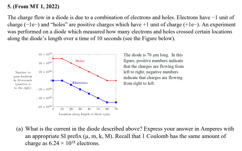 Solved The charge flow in a diode is due to a combination of | Chegg.com