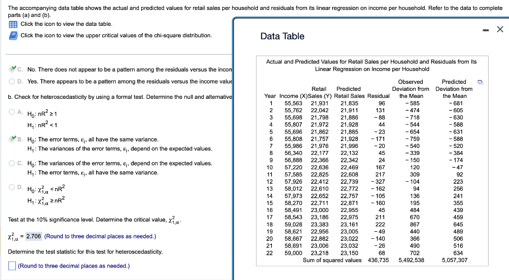The accompanying data table shows the actual and | Chegg.com
