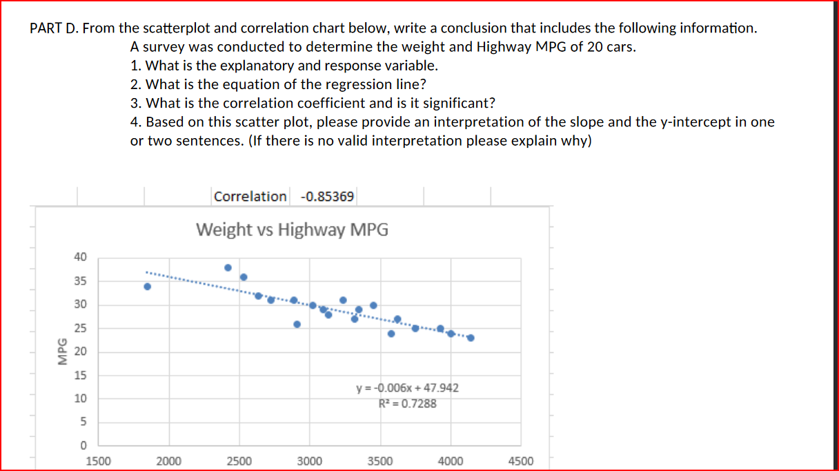 Solved PART D. From the scatterplot and correlation chart | Chegg.com