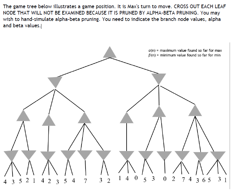 Solved The game tree below illustrates a game position. It | Chegg.com