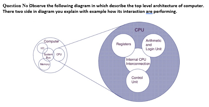 Solved Question No Observe the following diagram in which | Chegg.com