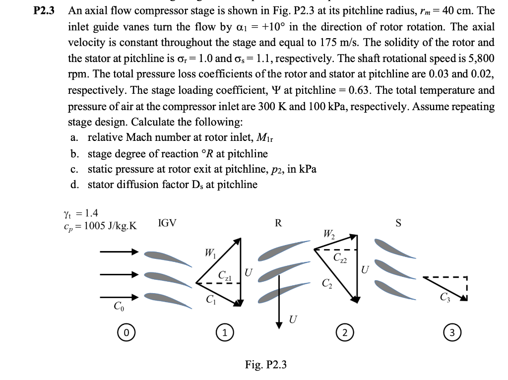 P2.3 An axial flow compressor stage is shown in Fig. | Chegg.com
